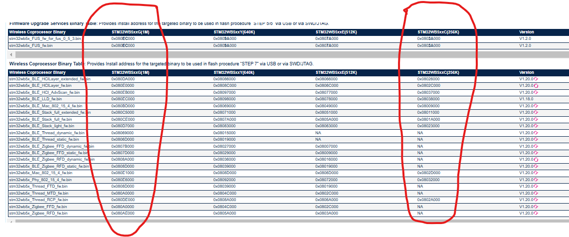 Solved P Nucleo Wb55 Usb Dongle Programming Stmicroelectronics Community
