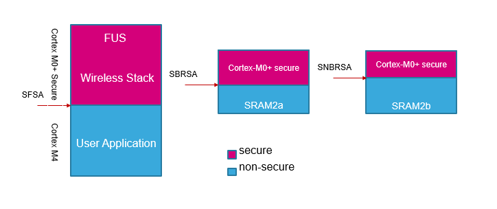 Solved: Flash Memory Configuration in STM32WB55RGV6 ...