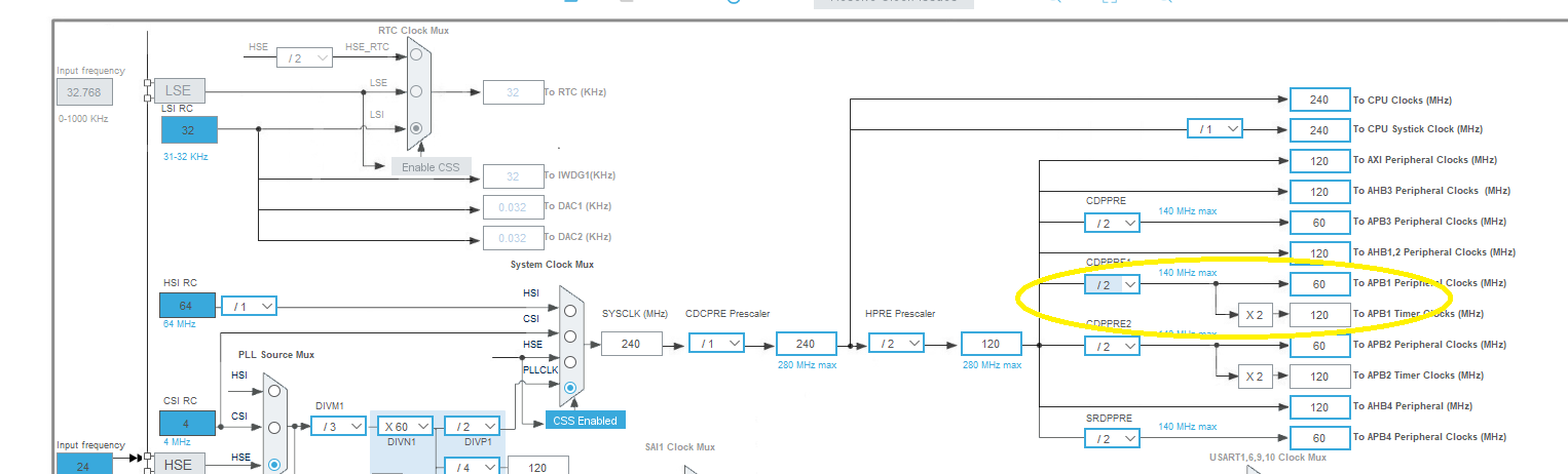 STM32H7B0 How to get input frequency of timer 3 - STMicroelectronics Community