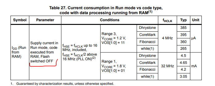 STM32L0 STOP and STANDBY mode. - STMicroelectronics Community