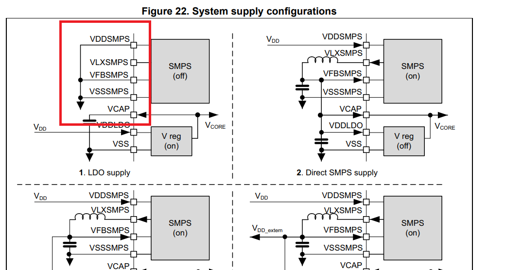 Solved: STM32H755 Supply connection - STMicroelectronics Community