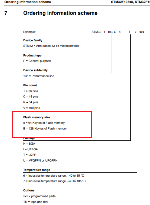 Solved: STM32F103x8 pin compatible or LQFP48 alternative - STMicroelectronics Community
