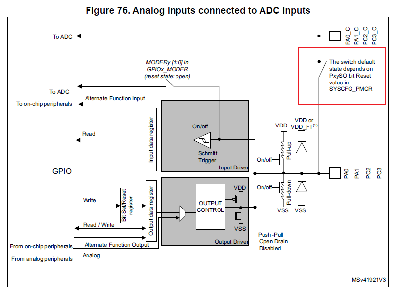 Solved: STM32H7 PC2_C and PC3_C GPIO not working - STMicroelectronics Community