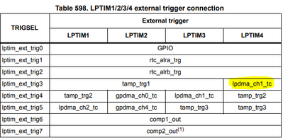 STM32 MCU reference manuals: Expected preliminary ... - STMicroelectronics Community