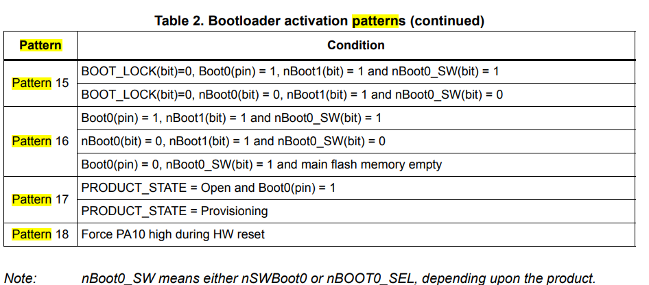Solved External Crystal Required For Bootloader Stmicroelectronics Community 
