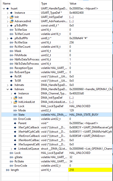Solved: HAL_UART_Receive_DMA only receive last byte - STMicroelectronics Community