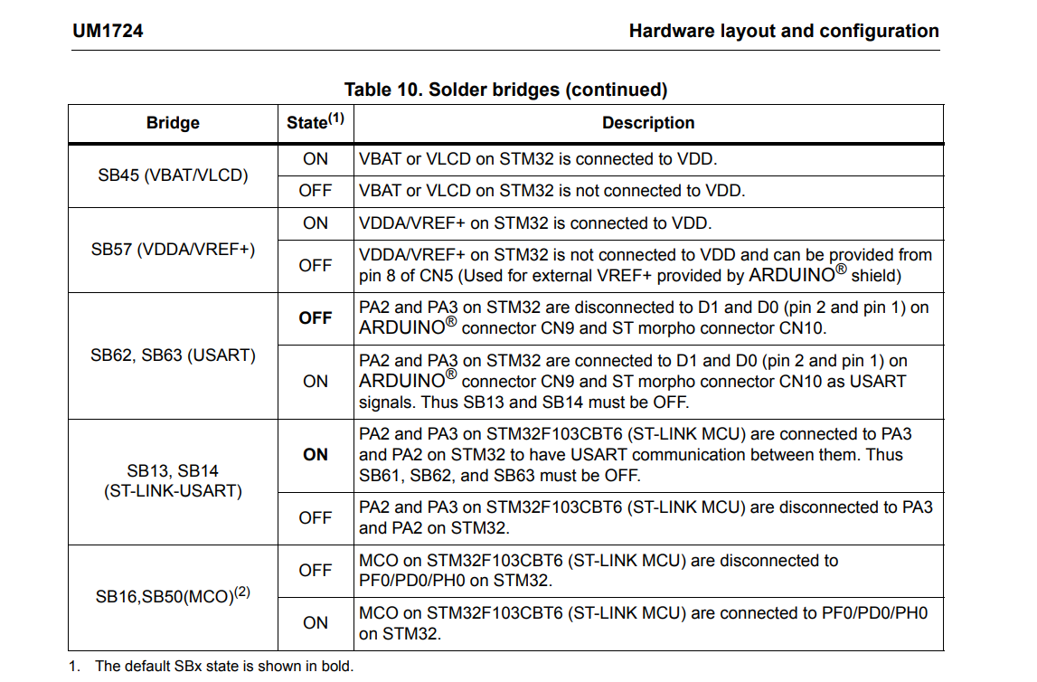 Solved: STM32F103RB RTC Date Not Updating on Power Off wit... - STMicroelectronics Community
