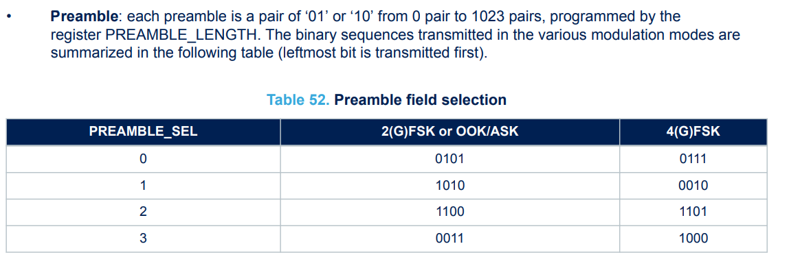 S2-LP custom parameters - STMicroelectronics Community