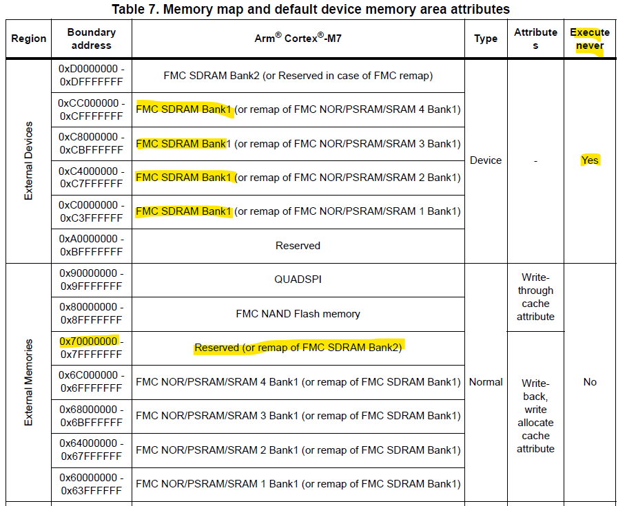 Solved: STM32H74x/75x SDRAM (re-)mapping and caching - STMicroelectronics Community
