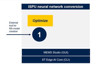 How to implement a neural network on LSM6DSO16IS a ...