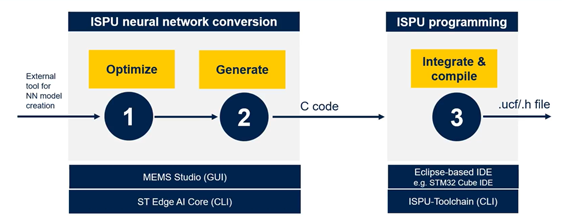 How to implement a neural network on LSM6DSO16IS a... - STMicroelectronics Community