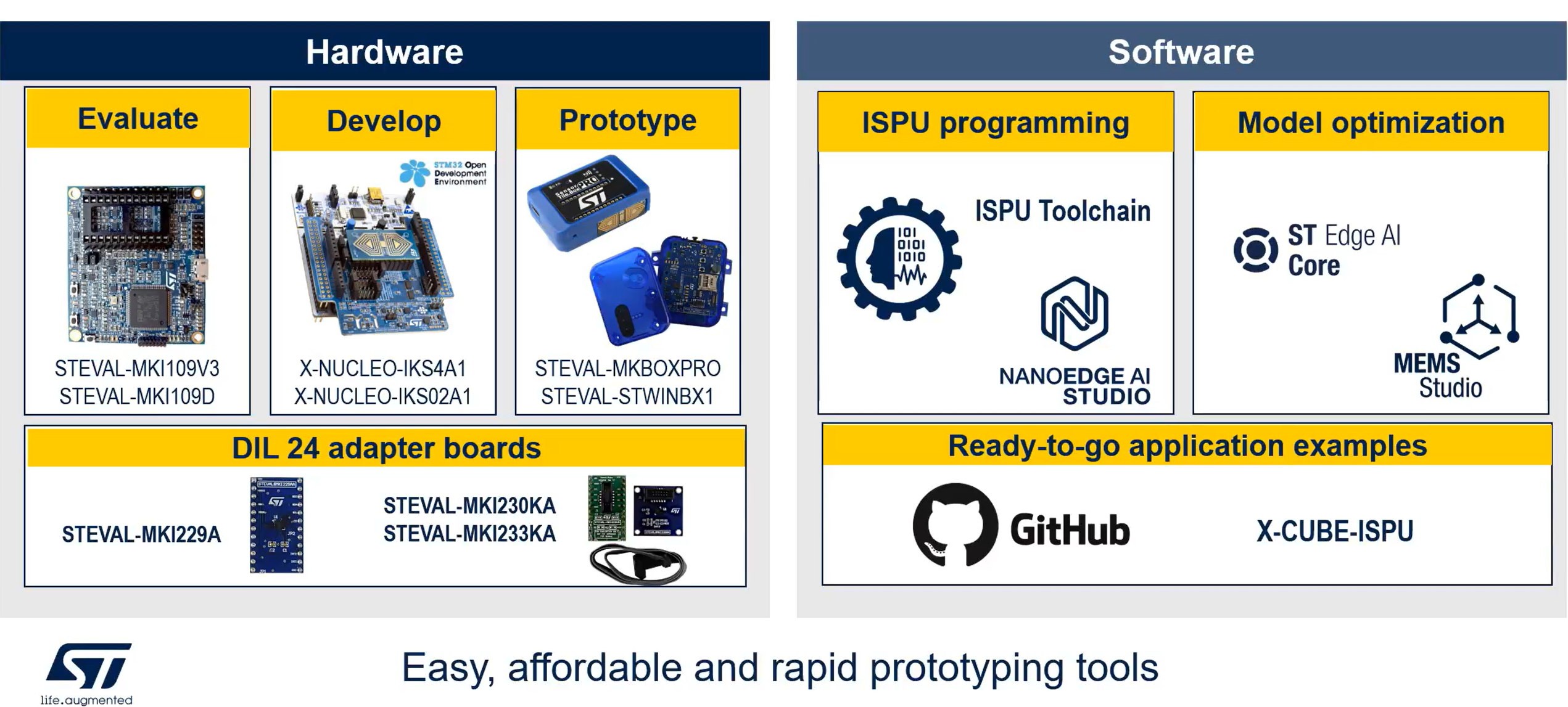 How to implement a neural network on LSM6DSO16IS a... - STMicroelectronics Community