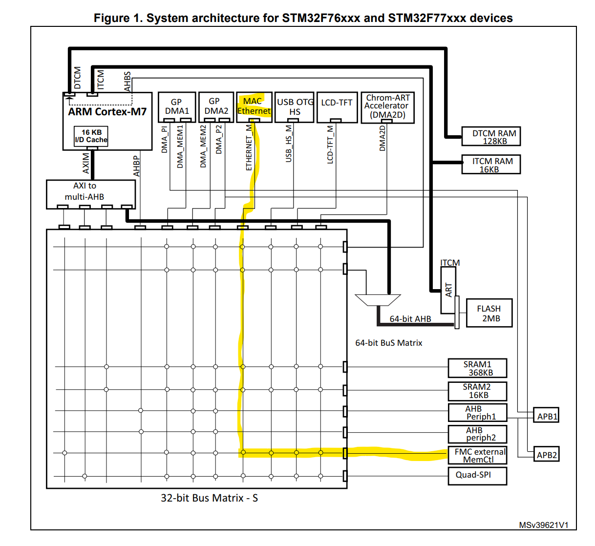 MQTT with TLS using STM32f767 - STMicroelectronics Community MQTT with TLS using STM32f767 - STMicroelectronics Community