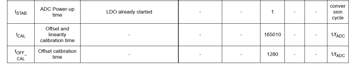 Why Calibration Adc And Dac Is Important In Stm32f Stmicroelectronics Community