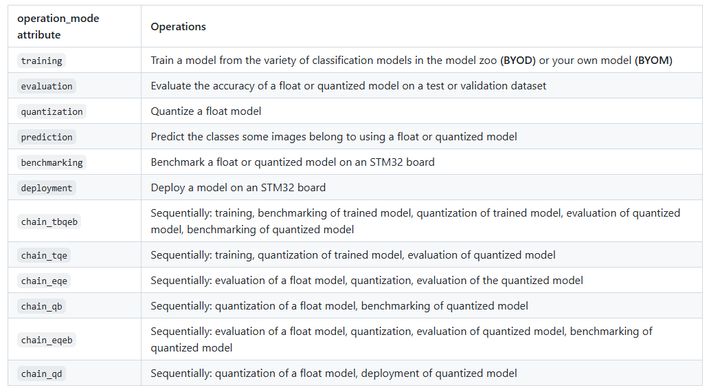 Solved Undefined Reference From Ai Model Generation With Stmicroelectronics Community