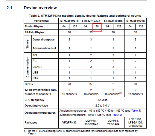 Solved File Size Larger Than Flash Size Stmicroelectronics Community