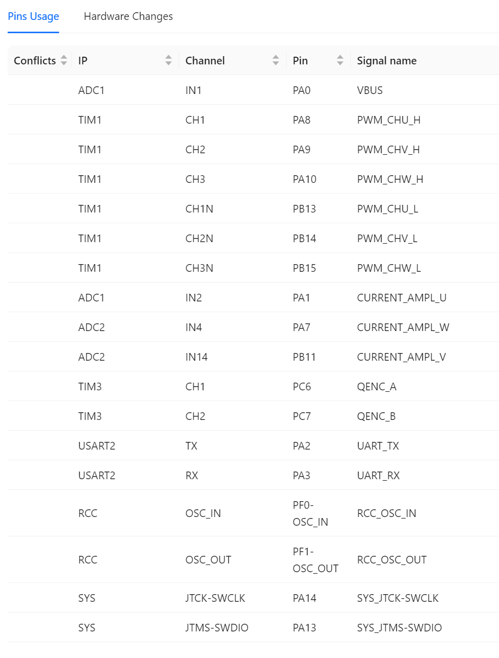 Solved: Custom Board bringup issues - STMicroelectronics Community