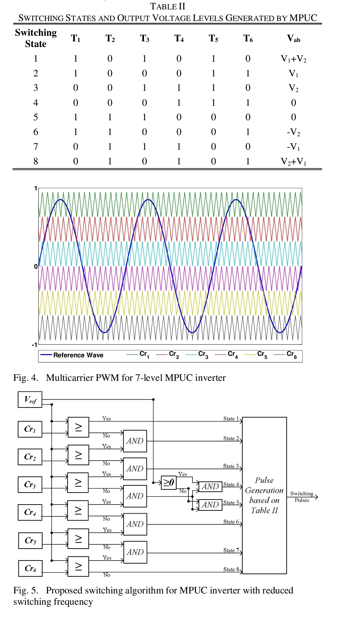 Multilevel Inverter - STMicroelectronics Community