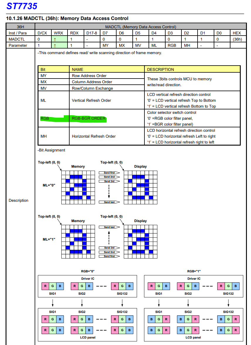 Solved: Discrepancy in colours between TouchGFX and the di... - STMicroelectronics Community