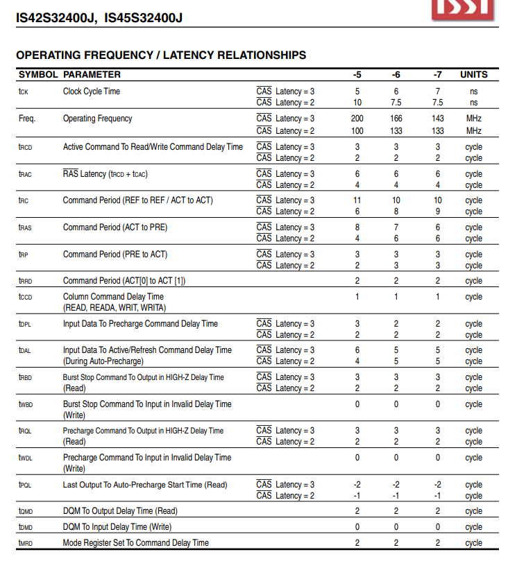 Solved: Issues with STM32H750B-DK Board Bring Up For Touch ...