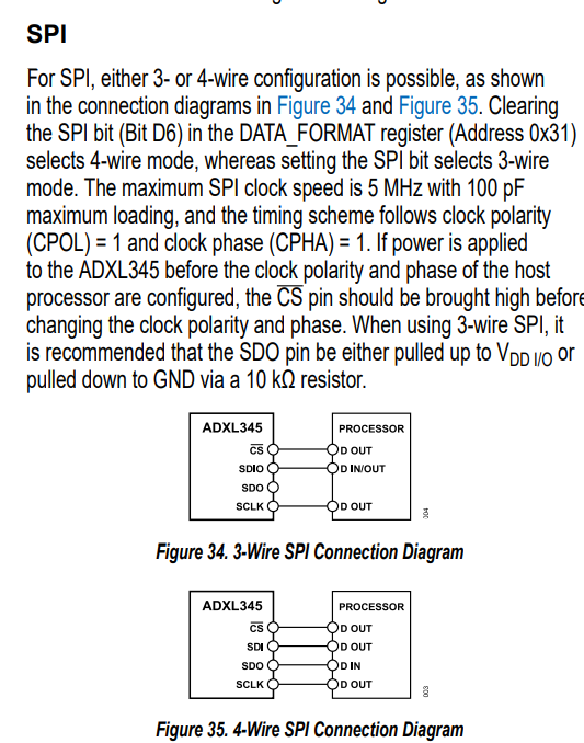 Problem with SPI and ADXL345 - STMicroelectronics Community