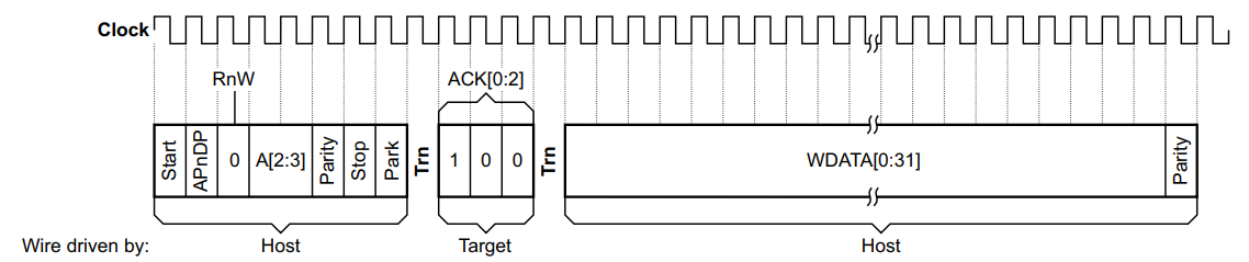 JTAG / SWD (Nucleo?) over SPI code example - STMicroelectronics Community