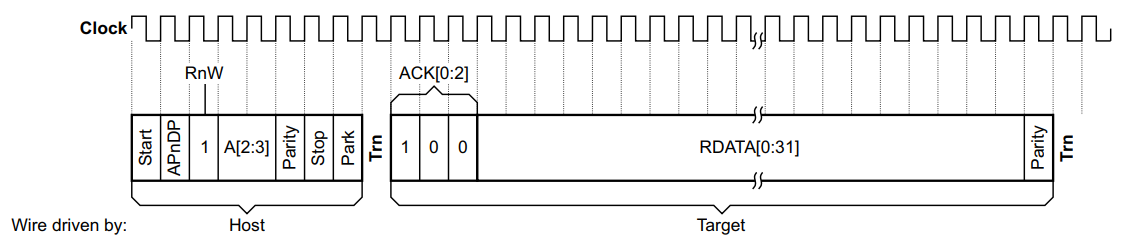 JTAG / SWD (Nucleo?) over SPI code example - STMicroelectronics Community