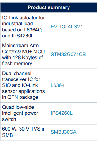 IO-Link actuator board delivers turnkey reference ... - STMicroelectronics Community