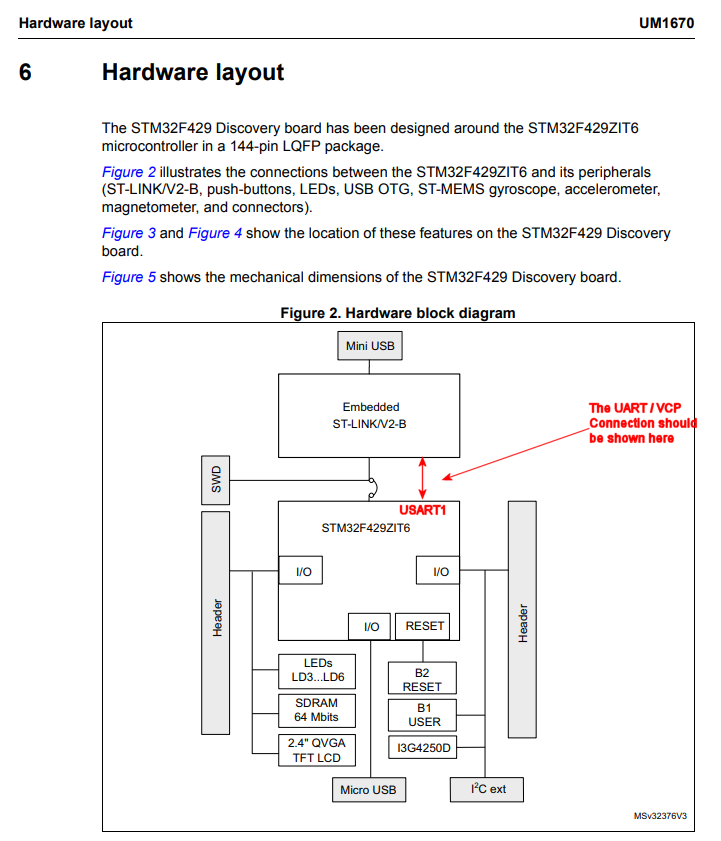 Solved: Problems with data reception via USART3 on STM32F4... - Page 2 - STMicroelectronics ...