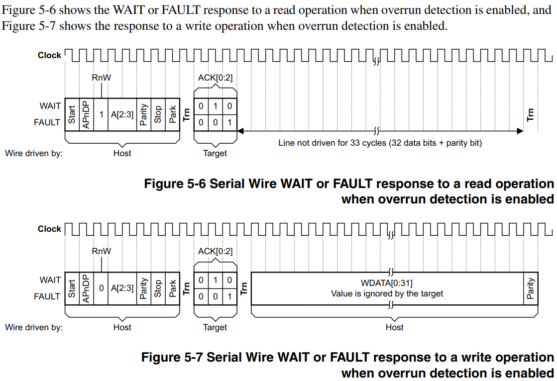 JTAG / SWD (Nucleo?) over SPI code example - STMicroelectronics Community