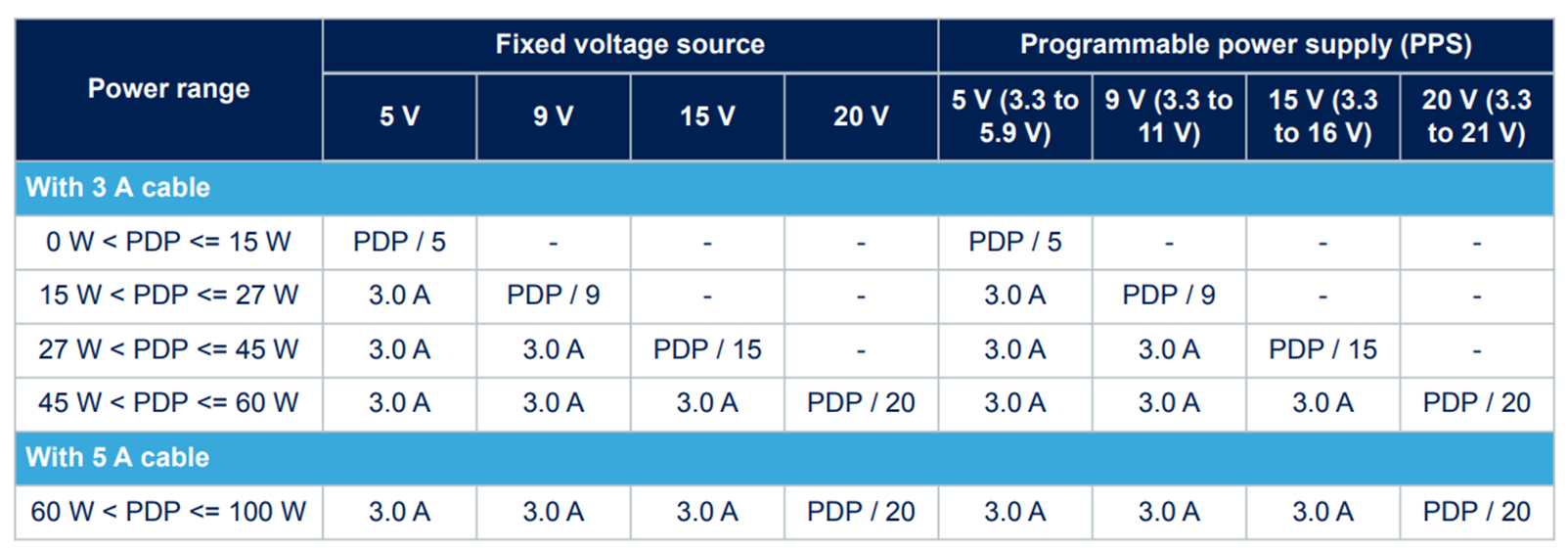 Solved: USB Type-C CCx Line Configuration - STMicroelectronics Community