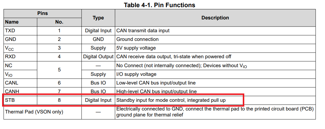 Solved Stm32g474re Fdcan0 Transmit Errors And Passive Mode Stmicroelectronics Community