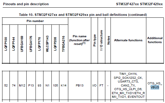 Solved: USB host (USB_OTG_HS) - "Activate_VBUS" has no eff... - STMicroelectronics Community