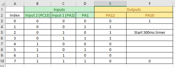 Solved: Delay, multi milliseconds, on the STM32F0, again ...