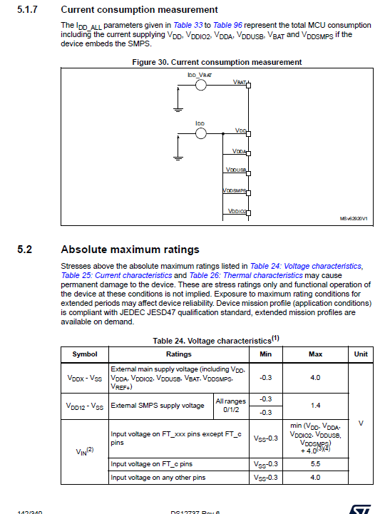Solved Maximum And Minimum Adc Voltage Stmicroelectronics Community 