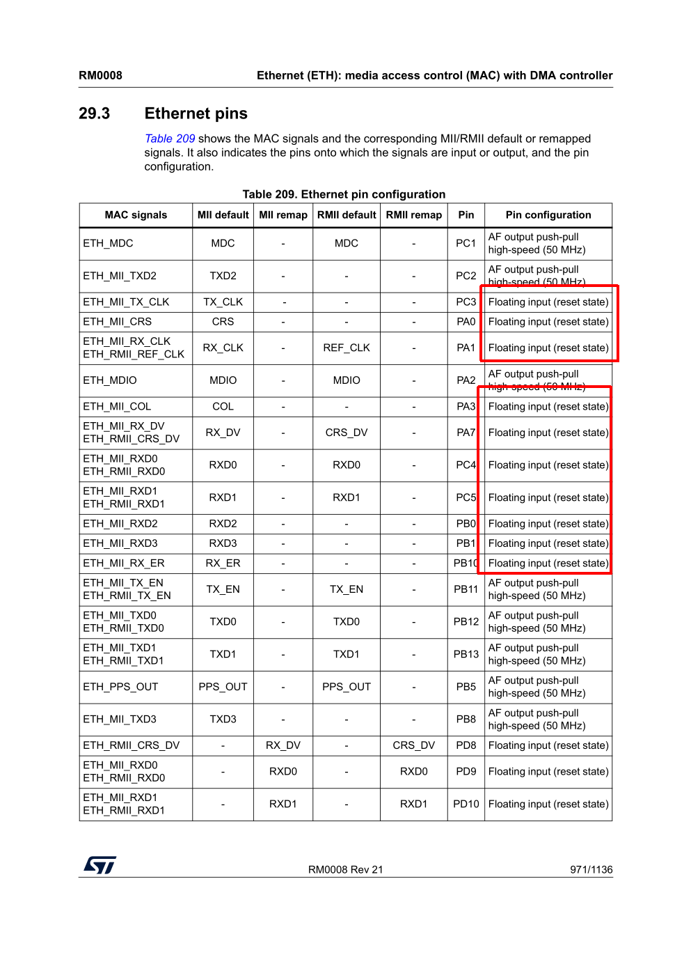 Solved: Ethernet software reset is not clearing - STMicroelectronics ...