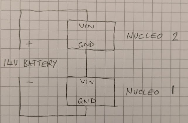 Solved: supply power from Nucleo STM32G4 - STMicroelectronics Community