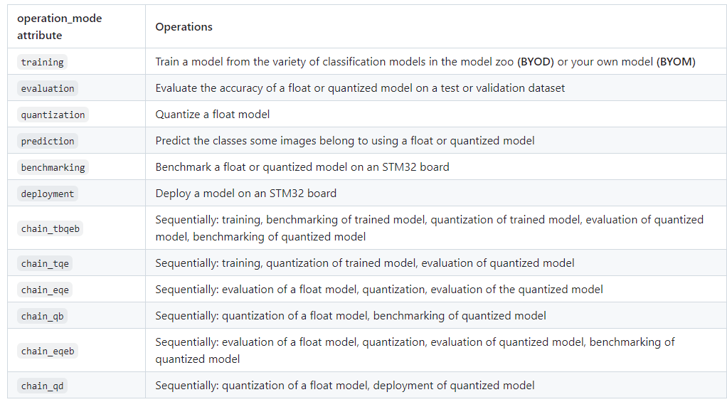 Solved: ModuleNotFoundError: No module named 'models_utils... - STMicroelectronics Community