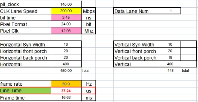 DSI Host Error Handler - STMicroelectronics Community