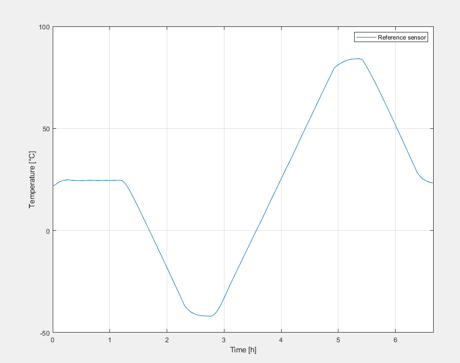 Solved Shifts In Conversion Data From Adc On Stm32h7b3 Stmicroelectronics Community
