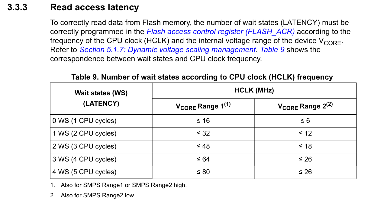 Solved: STM32 setting AHB clock speed goes into infinite l... - STMicroelectronics Community