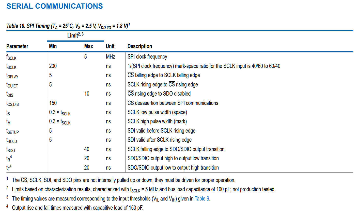 Problem with SPI and ADXL345 - STMicroelectronics Community
