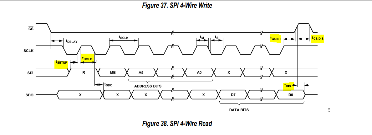 Problem with SPI and ADXL345 - STMicroelectronics Community