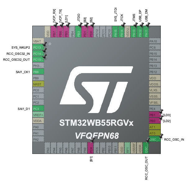 STM32WB55 / NUCLEO-WB55RG PDM Clock issue? - STMicroelectronics Community