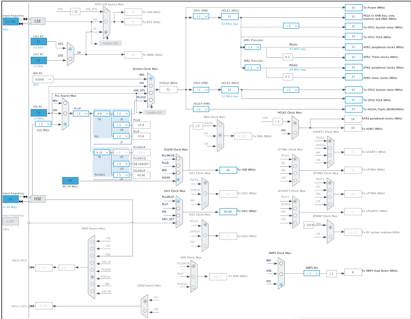 STM32WB55 / NUCLEO-WB55RG PDM Clock issue? - STMicroelectronics Community