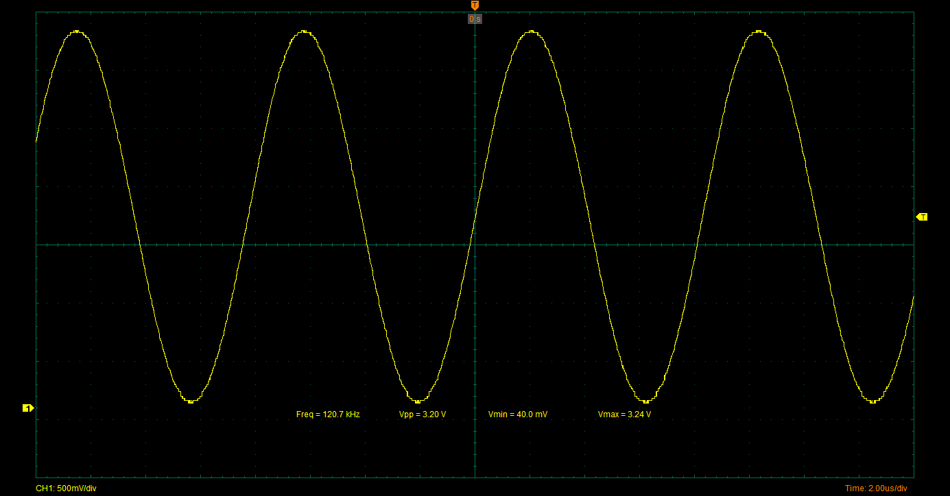 Solved Stm32g4 Dac Dma Double Data Stmicroelectronics Community 