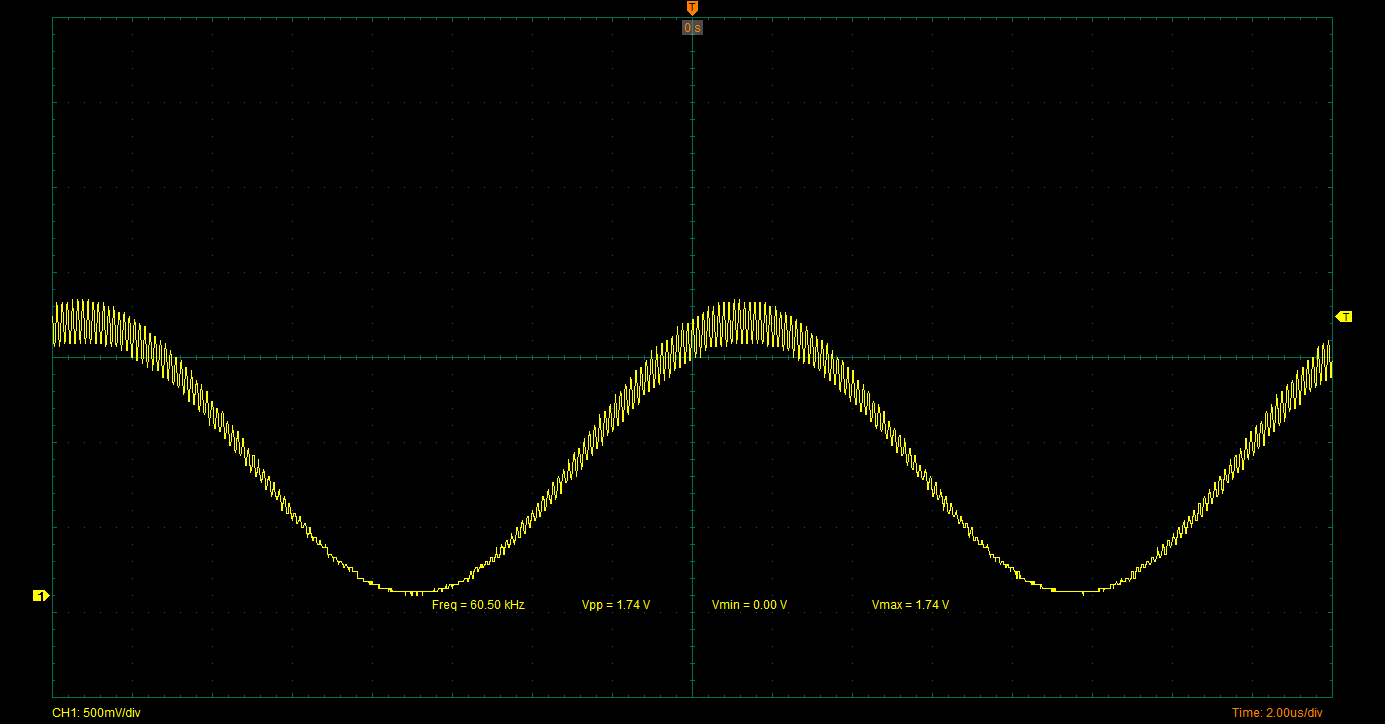 Solved Stm32g4 Dac Dma Double Data Stmicroelectronics Community