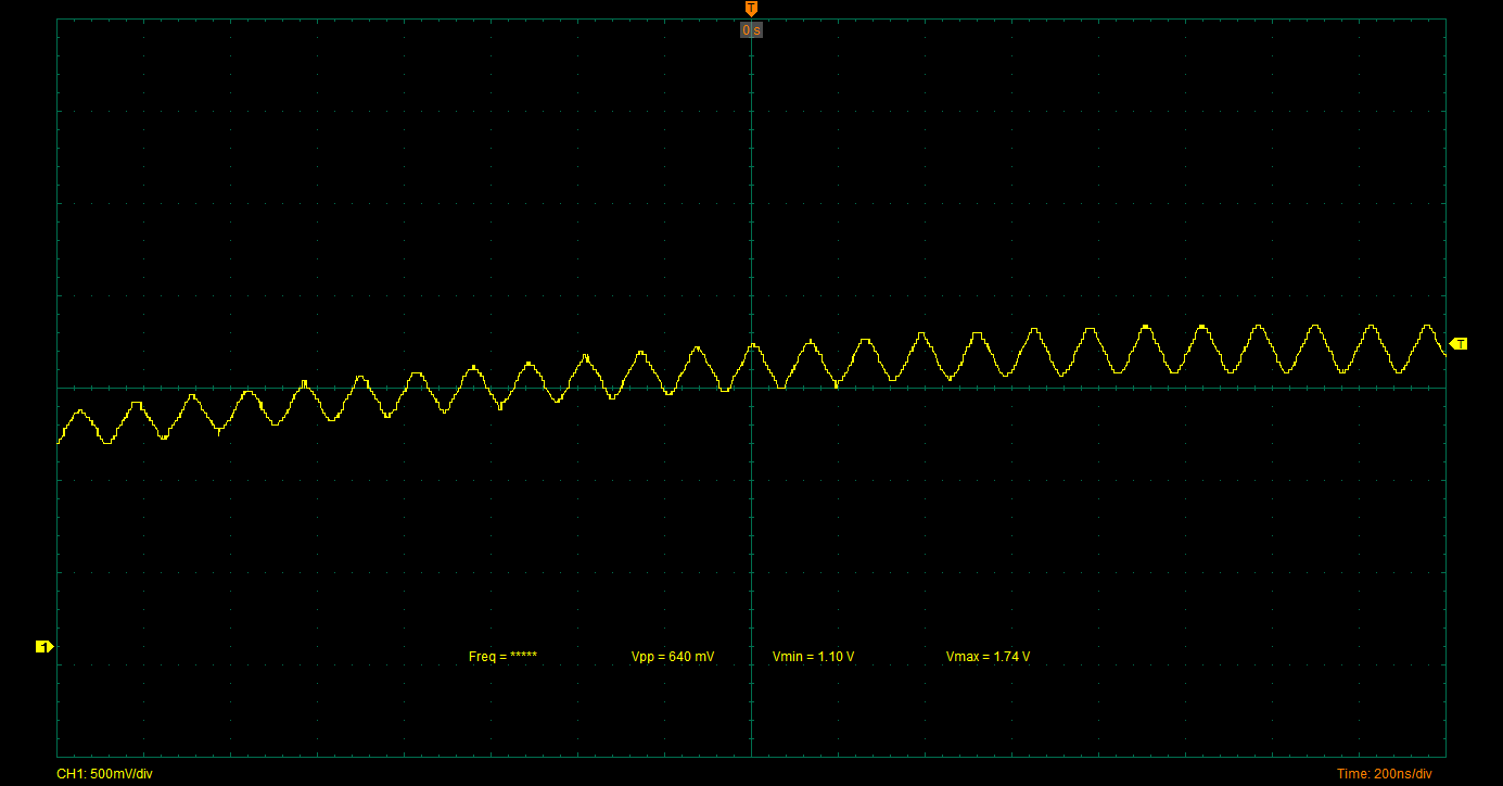 Solved Stm32g4 Dac Dma Double Data Stmicroelectronics Community 