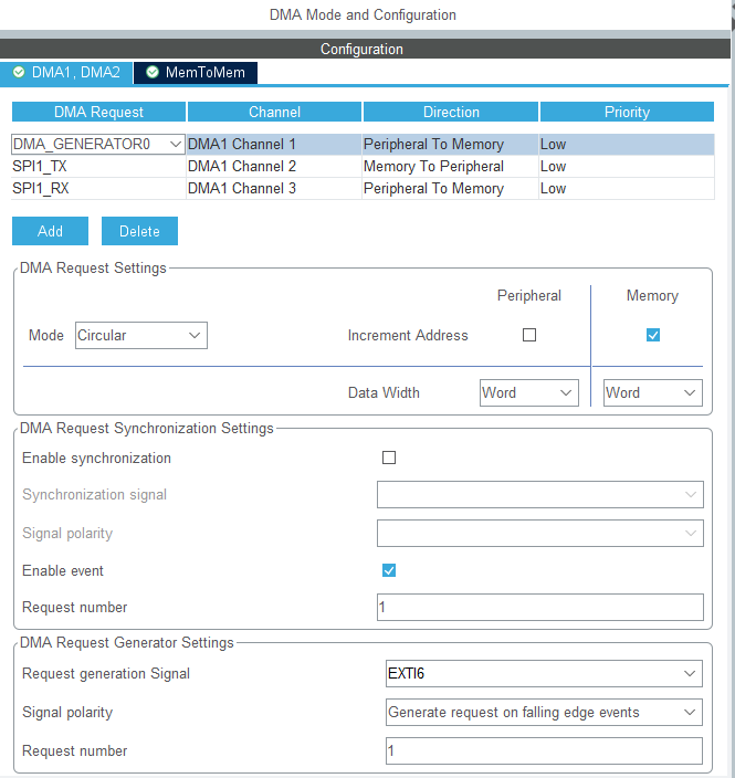 Solved Issue With Spi Data Reception In Receive Only Mode