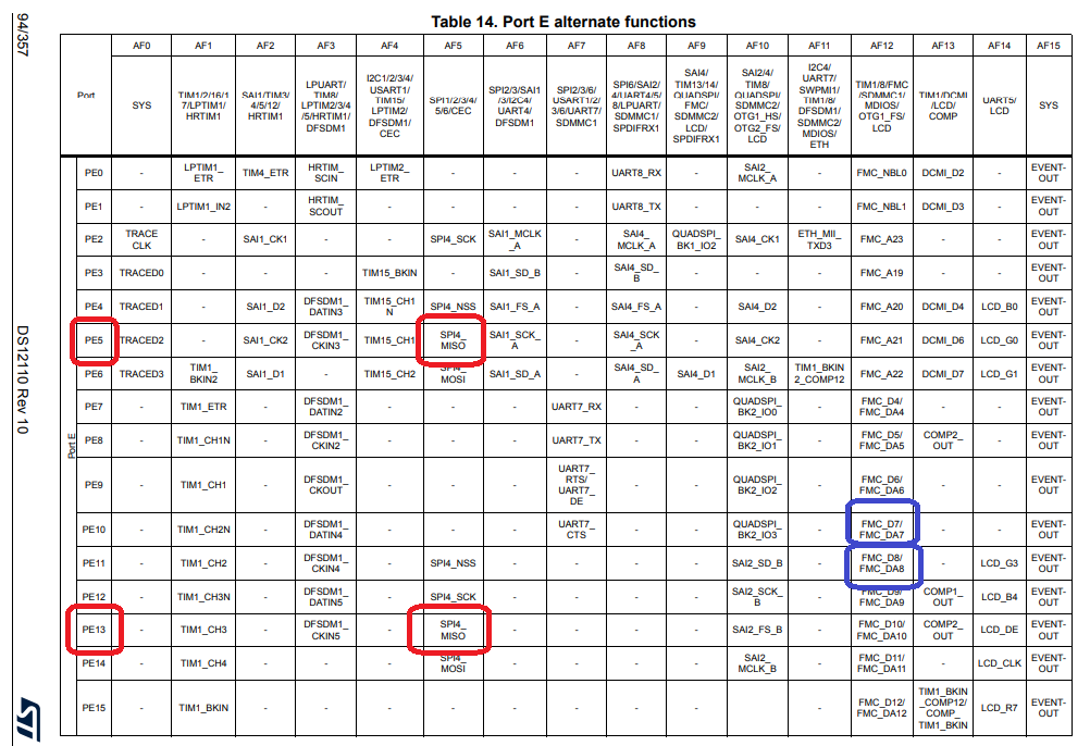 Sdram Bytebit Swap Stmicroelectronics Community 